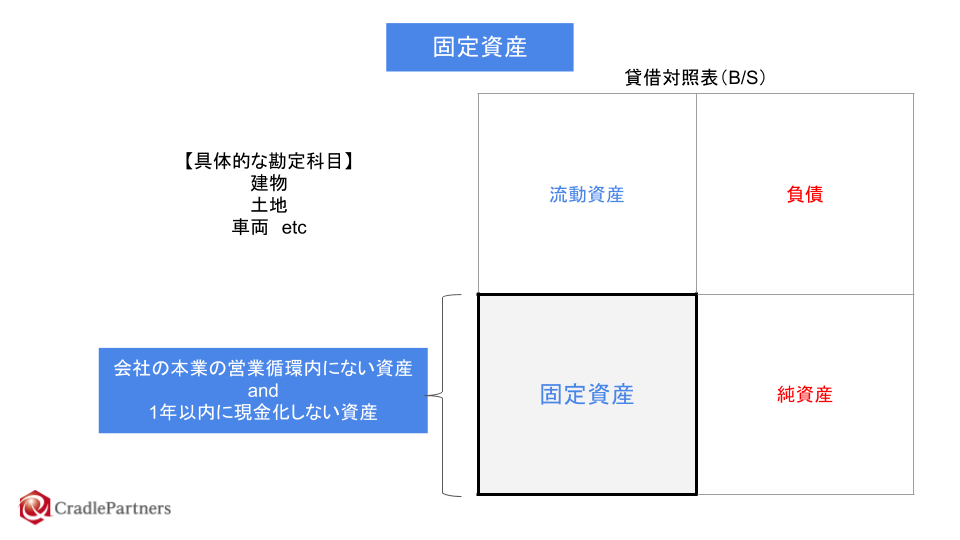 固定資産とは・意味 図解でわかる会計用語 And1税理士事務所|新大阪