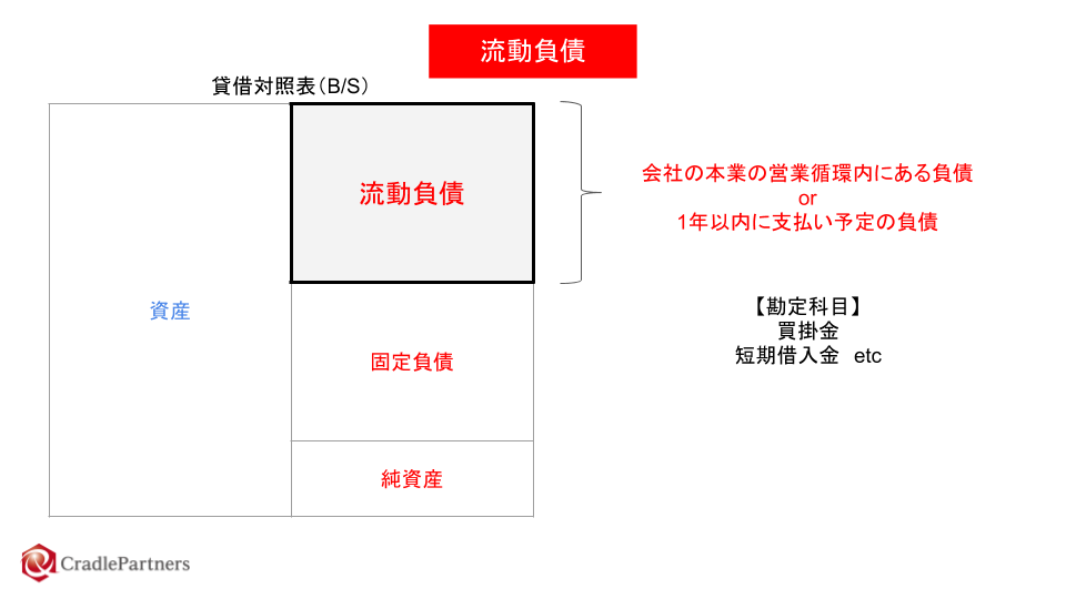 流動負債とは・意味 図解でわかる会計用語 And1税理士事務所｜新大阪