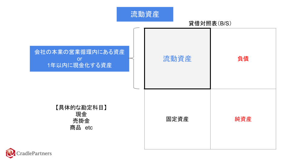 流動資産とは・意味 図解でわかる会計用語 And1税理士事務所｜新大阪