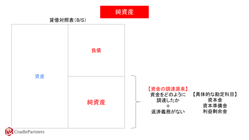 純資産とは・意味 図解でわかる会計用語 And1税理士事務所|新大阪