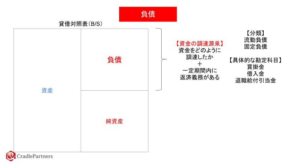 負債とは・意味 図解でわかる会計用語 And1税理士事務所｜新大阪