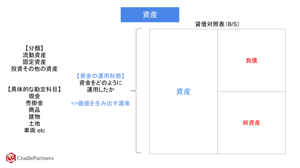 資産とは・意味 図解でわかる会計用語 And1税理士事務所｜新大阪