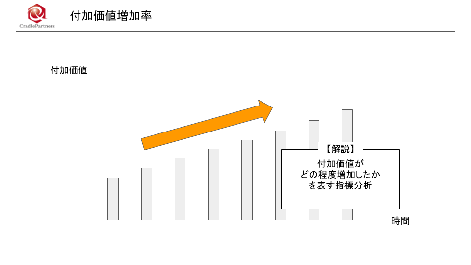 付加価値増加率とは・意味 図解でわかる会計用語 And1税理士事務所|新大阪