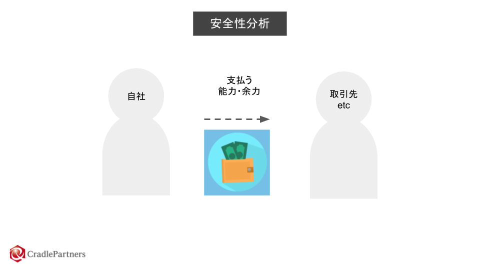 安全性分析とは・意味 図解でわかる会計用語 And1税理士事務所｜新大阪