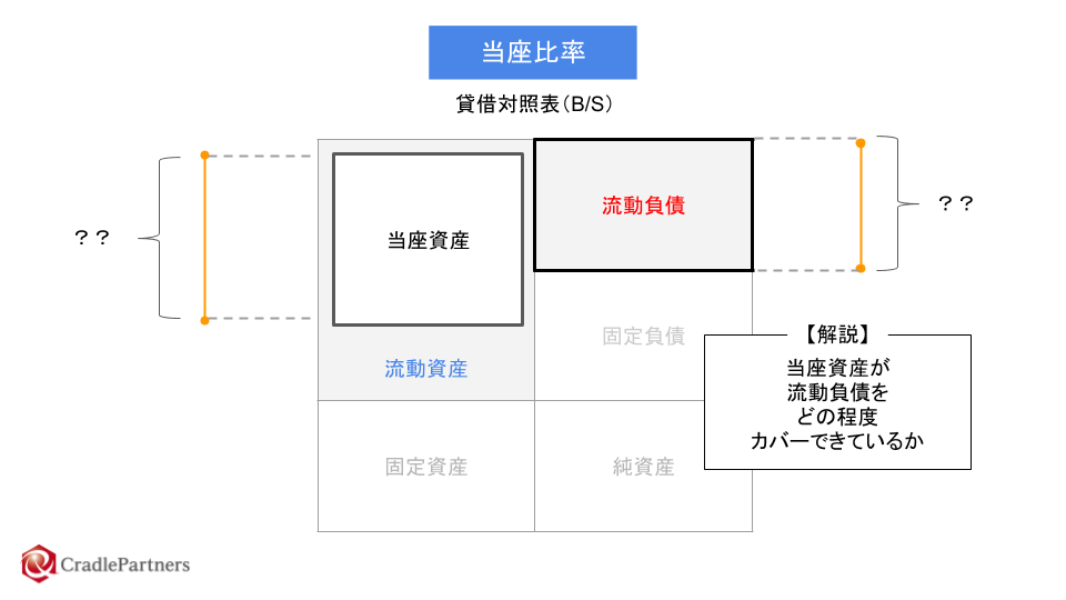 当座比率とは・意味 図解でわかる会計用語 And1税理士事務所｜新大阪