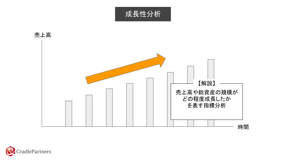 成長性分析とは・意味 図解でわかる会計用語 And1税理士事務所｜新大阪