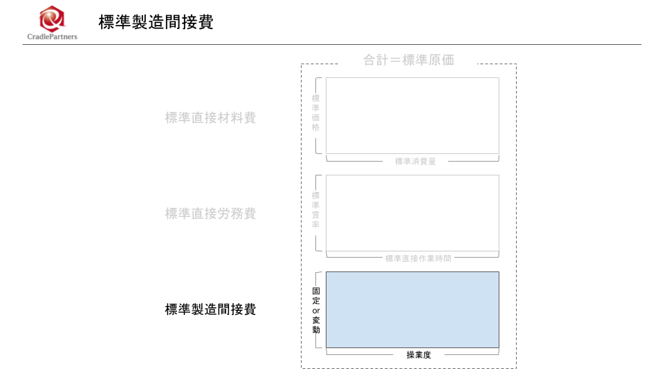 標準製造間接費とは・意味 図解でわかる会計用語 And1税理士事務所｜新大阪
