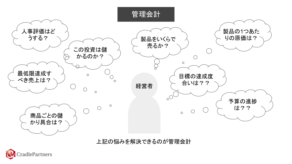 管理会計とは・意味 図解でわかる会計用語 And1税理士事務所｜新大阪