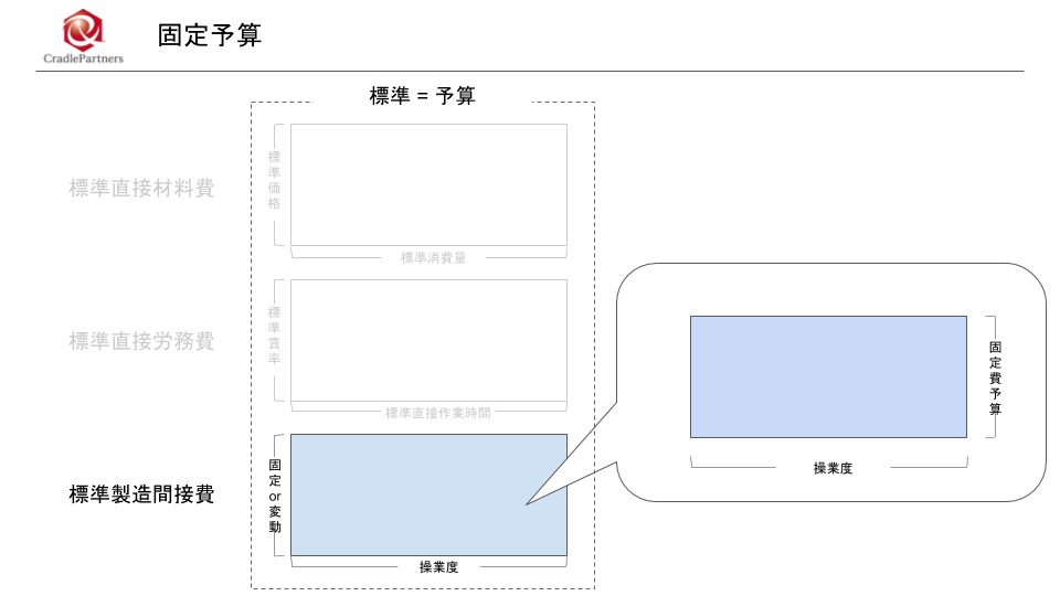 固定予算とは・意味 図解でわかる会計用語 And1税理士事務所｜新大阪