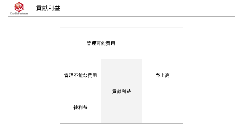 貢献利益とは・意味 図解でわかる会計用語 And1税理士事務所｜新大阪
